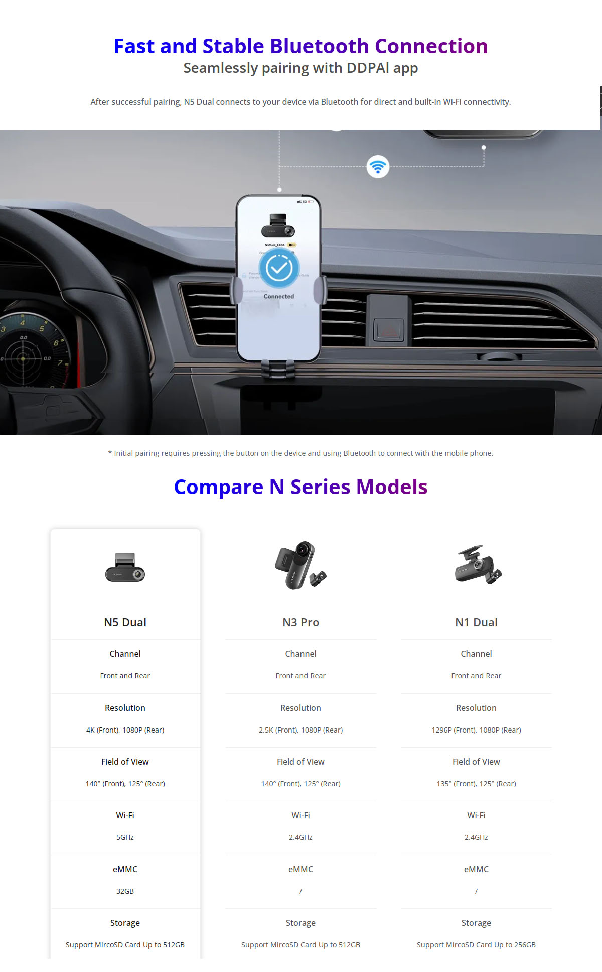 DDPAI N5 Dual Dash Cam | 4K UHD Resolution | AI Motion Detect | Support ...
