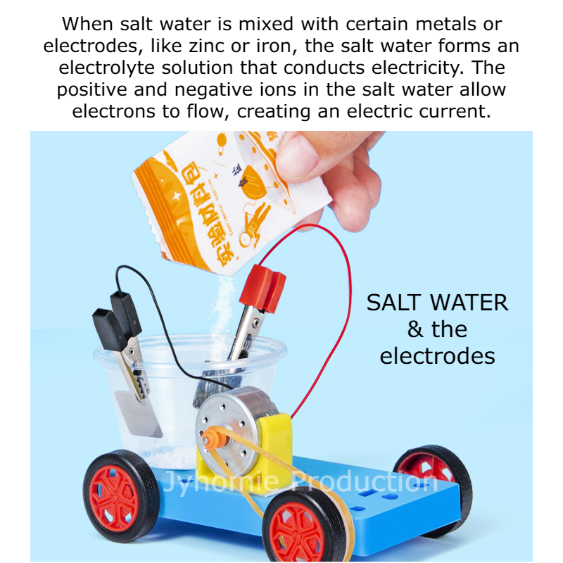RBT Project RBT Projek Science Toys Energy Salt Water STEM Toy Science ...