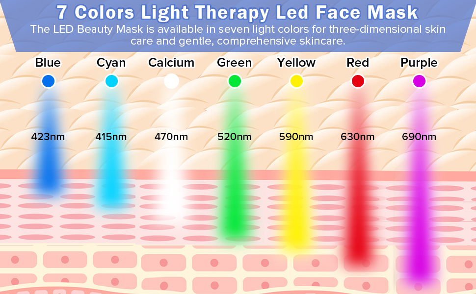 7 Colors LED PDT Photon Omega Light Face Mask Light Omelon Facial Skin ...