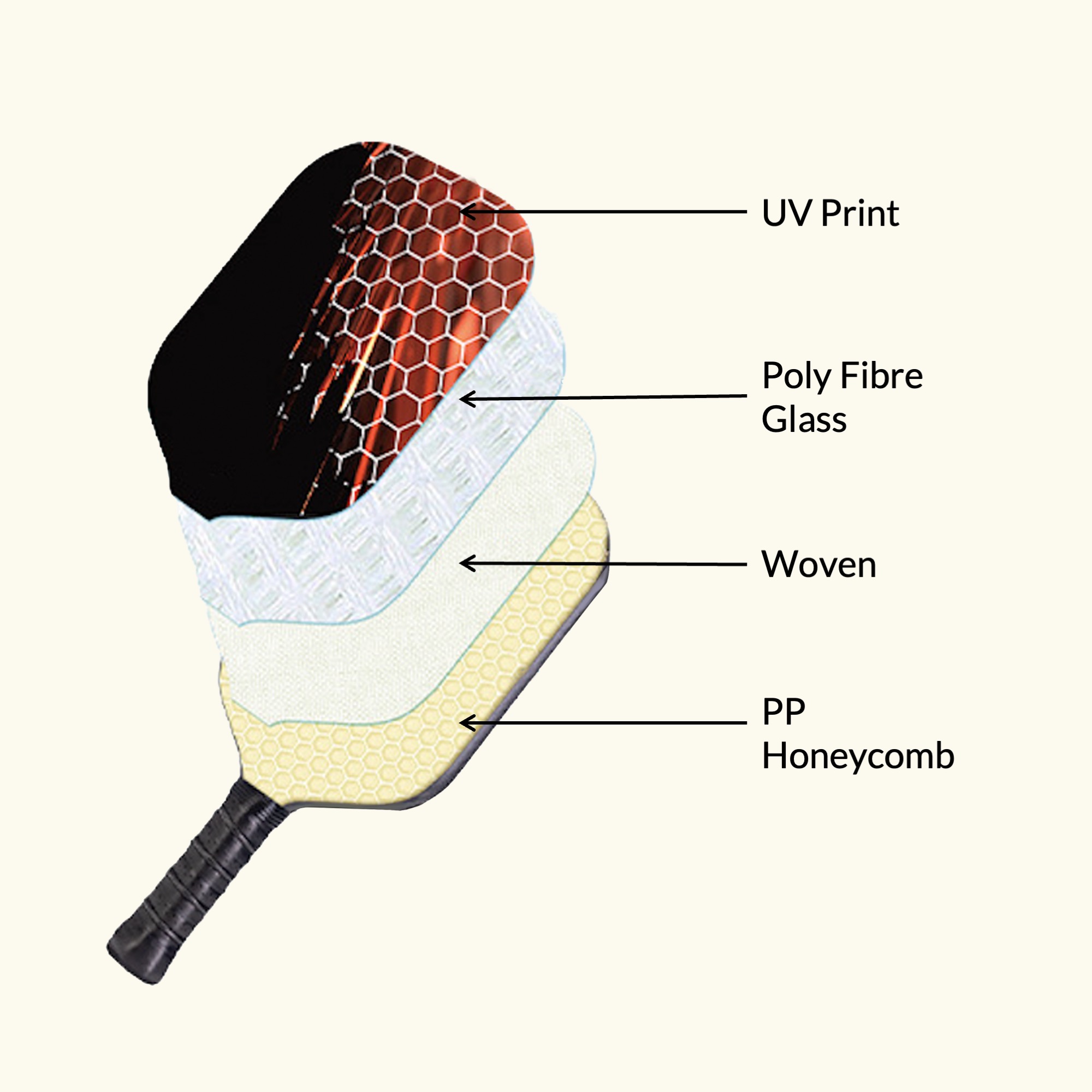 Lunox Glass Fibre Pickleball Paddle USAPA Approved Pickleball Racket ...