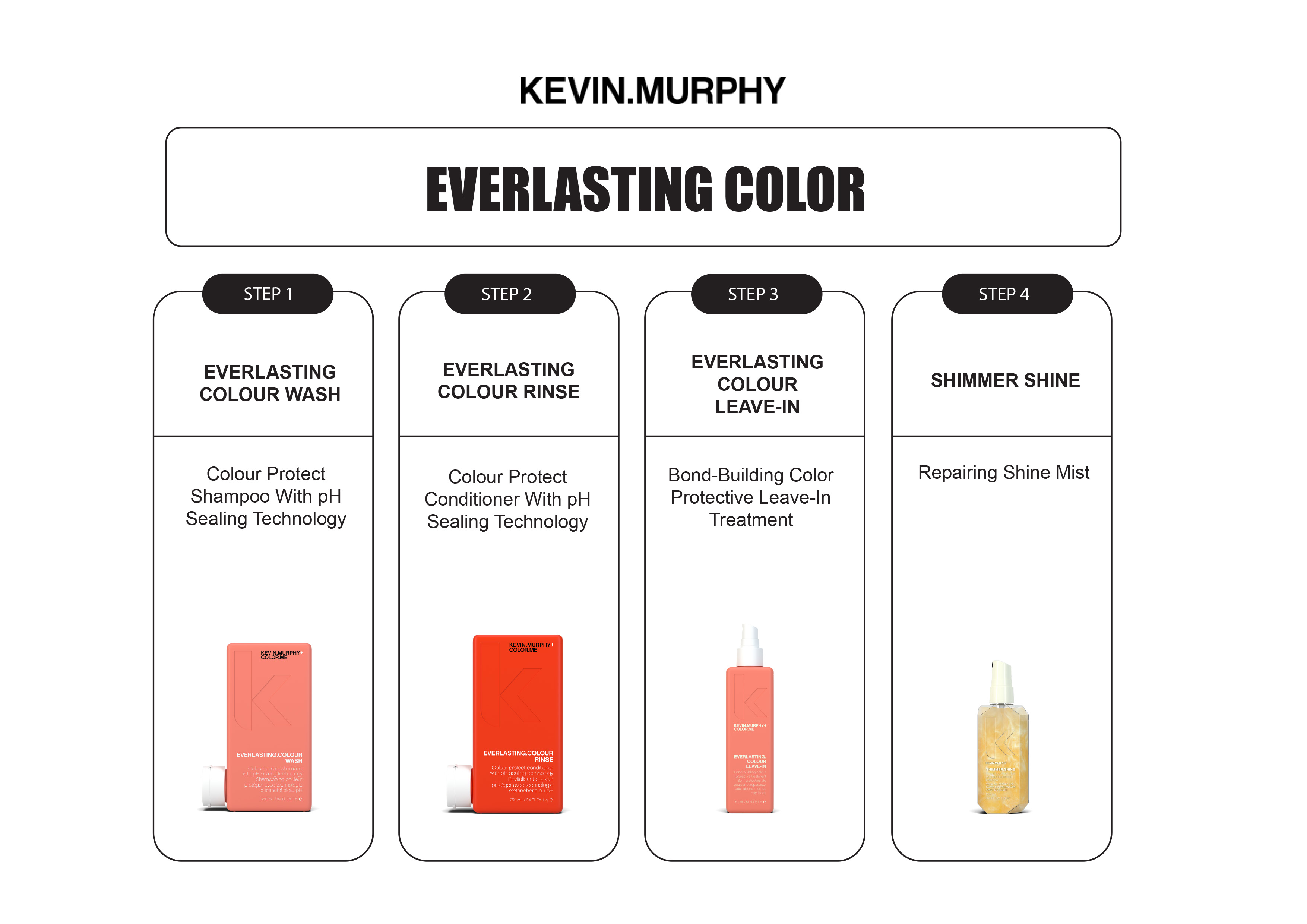 Kevin Murphy Everlasting Color Wash & Rinse Combo Set ( Shampoo ...