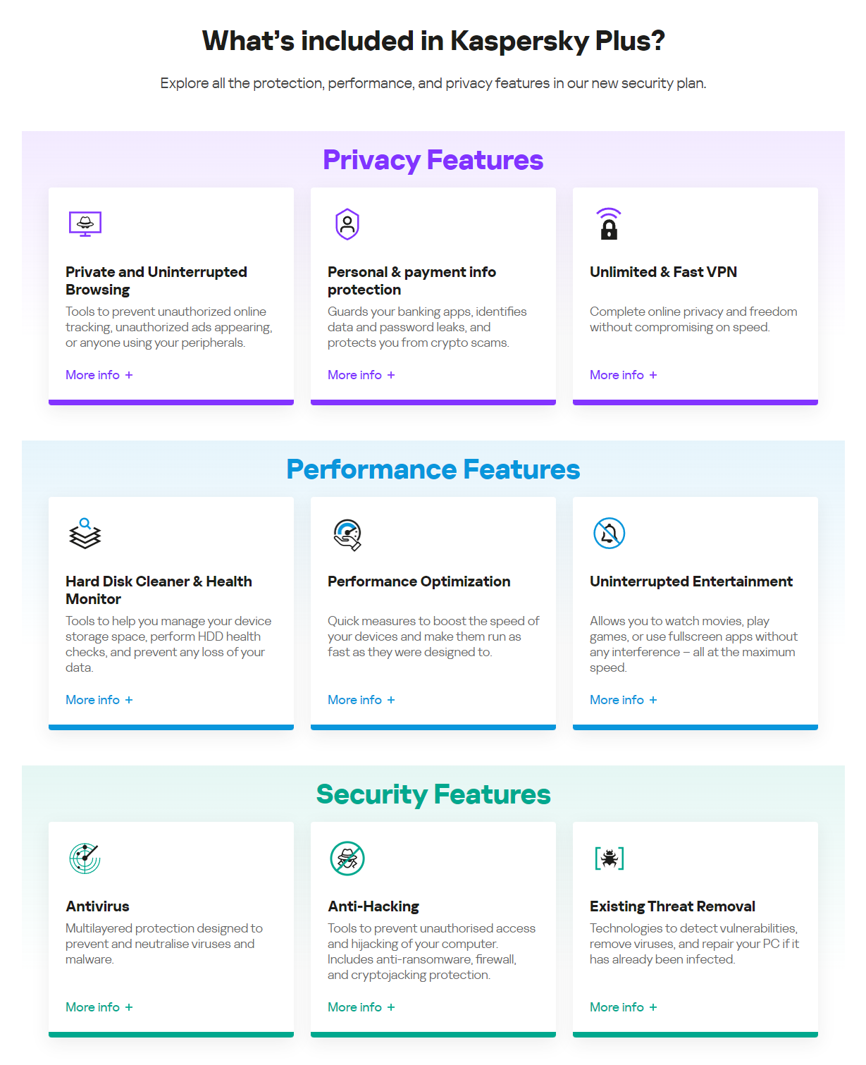 Kaspersky Plus - Real time protection viruses, malware, ransomware ...
