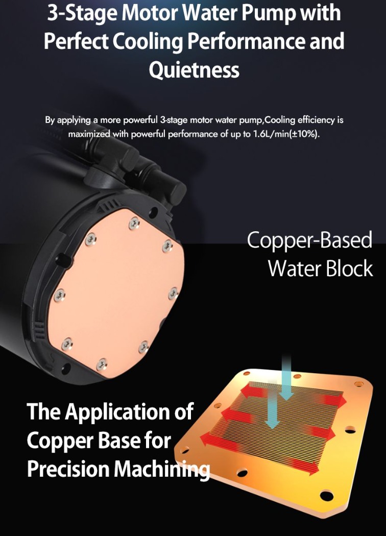 DarkFlash Nebula DN 360 240 / DN360D / DN240D ARGB Black White AIO ...