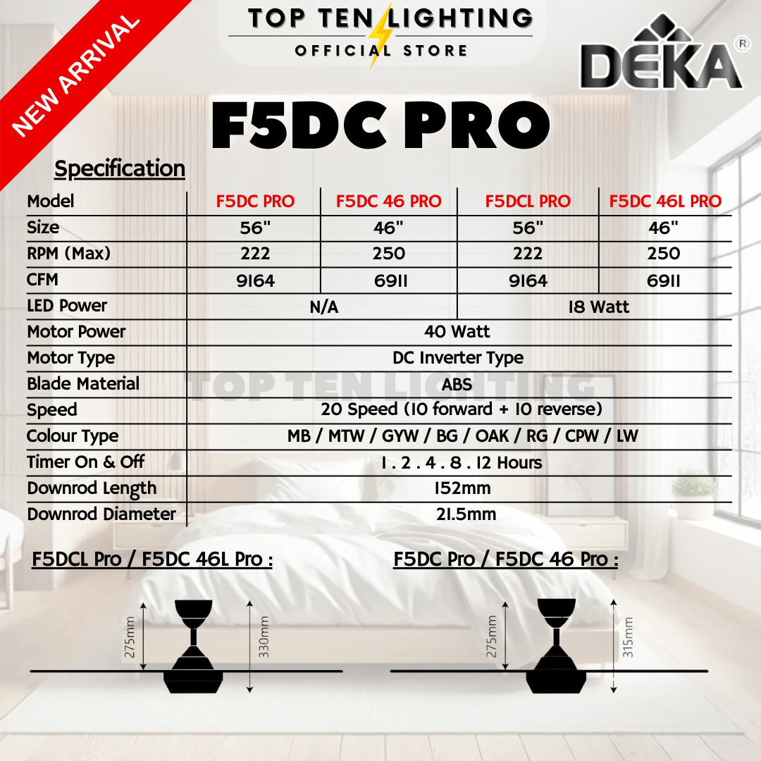(Sirim) DEKA F5DC PRO Ceiling Fan Remote Control 10+10 Speed Kipas ...