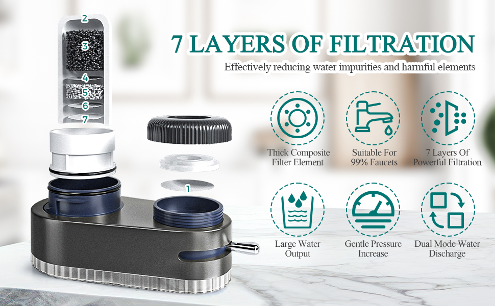 ONEHOME Tap Water Purifier Kitchen Faucet Tap Filter Washable Filters ...