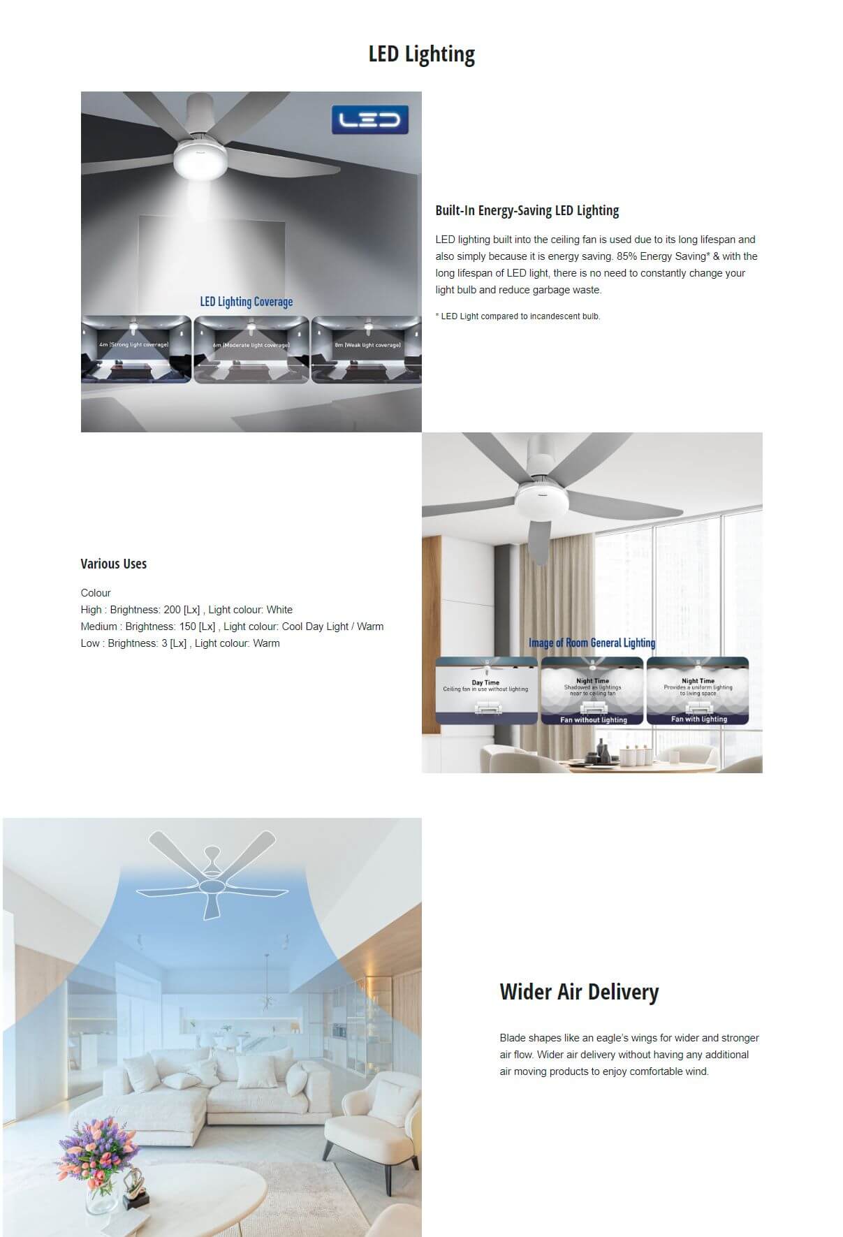 Panasonic F-M15GWVBSRH Ceiling Fan Yuragi Function LED Lighting 4 Mode ...