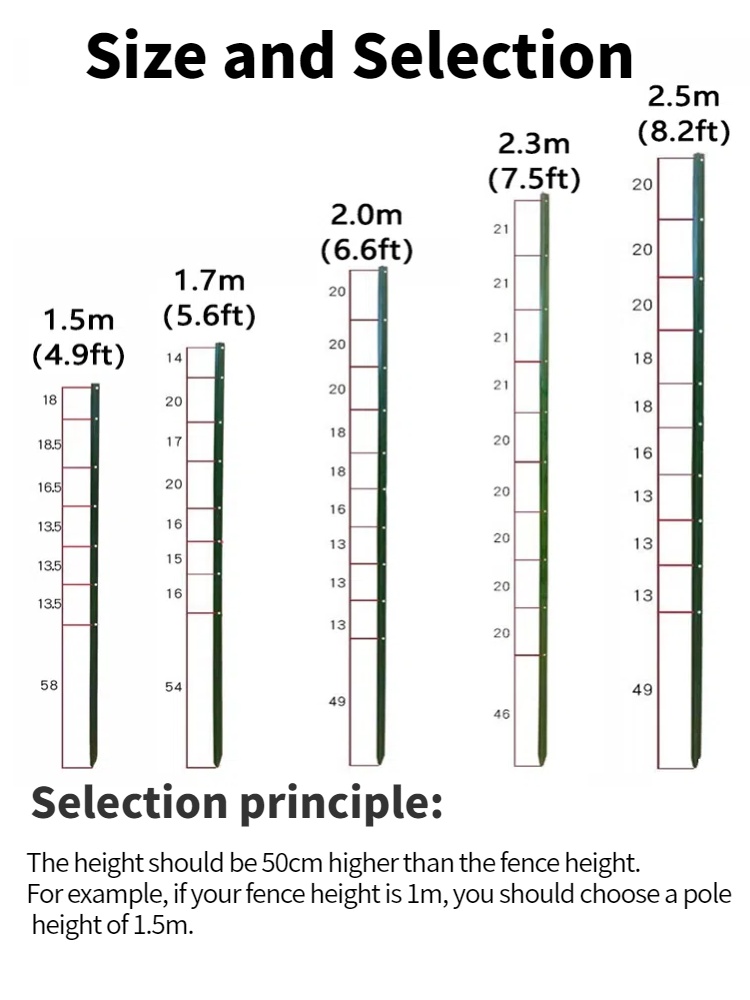 4.9ft 5.6ft 6.6ft 8.2ft Fence Column Pagar Cyclone Column Triangle ...