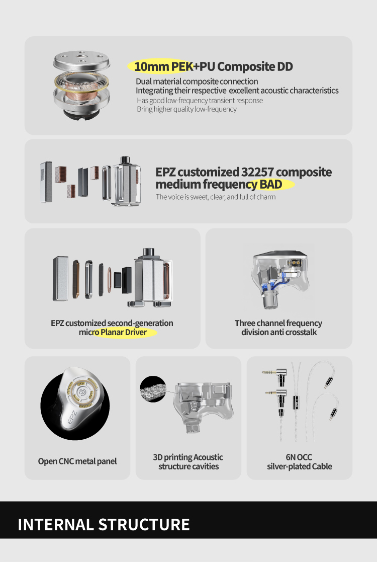 EPZ P50 1DD+2BA+2Planar Hybrid Drivers HiFi IEM 3.5/4.4 L-Shaped Replaceable Plug In Ear ...