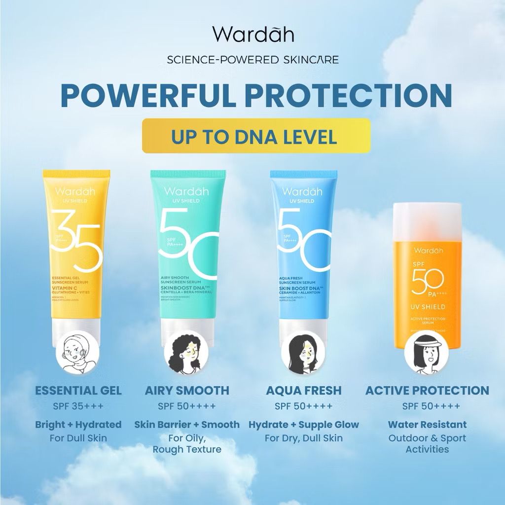 Wardah UV Shield SPF 35/50 Sunscreen Aqua Fresh Airy Smooth Acne ...