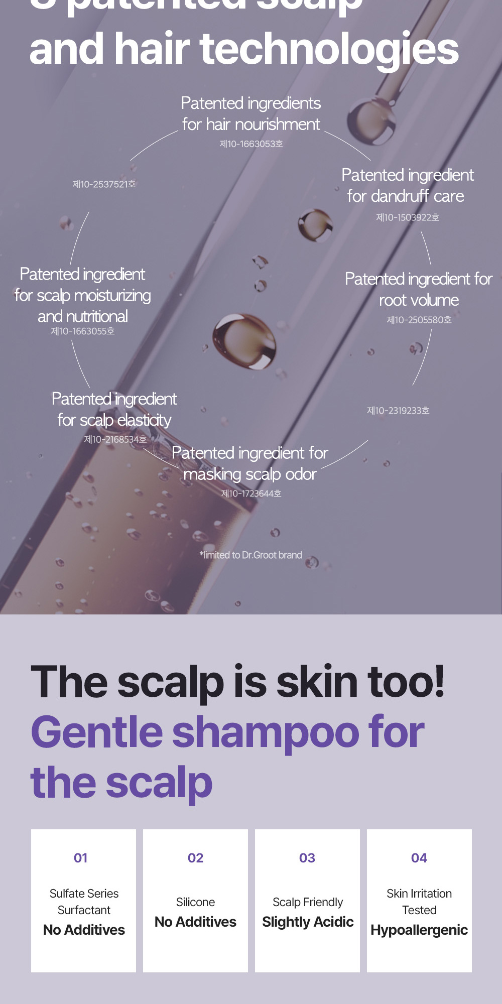 Dr. Groot Intensive Care Multi-Perfection Hair Loss Control Shampoo ...