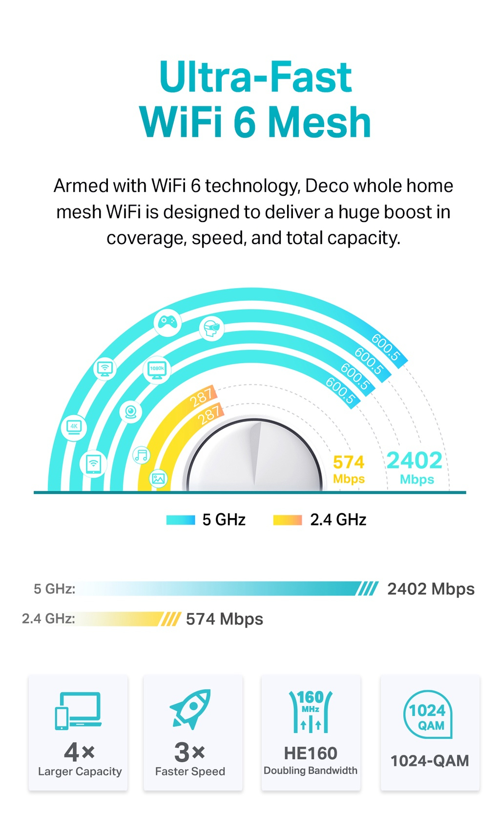 TP-Link Deco X50 AX3000 Whole Home AI-Driven Wifi 6 Mesh Wifi Router or ...