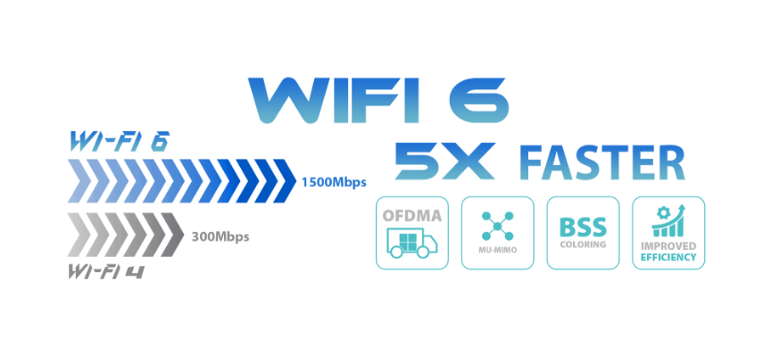 DLINK AX1500 WIFI 6 CAT6 4G LTE DWR-M975X and DWR-M955X Unlimited For ...