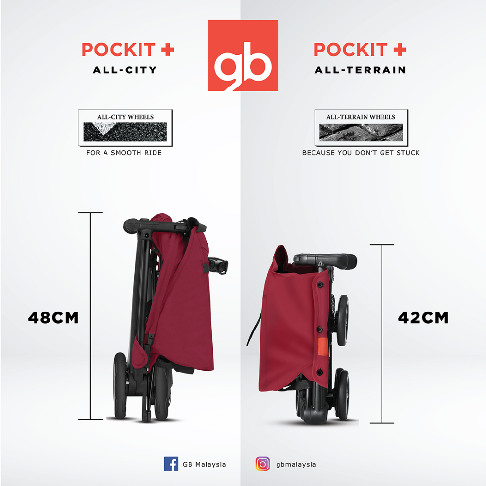 GB Pockit Plus ALL CITY Stroller Baby Cabin Size Travel | Shopee Malaysia