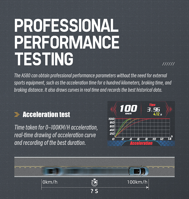 ‼️CBW A580 PERODUA ALZA 2009 UP MYVI LAGI BEST 🇲🇾 A580 P6 OBD OBD2 ...