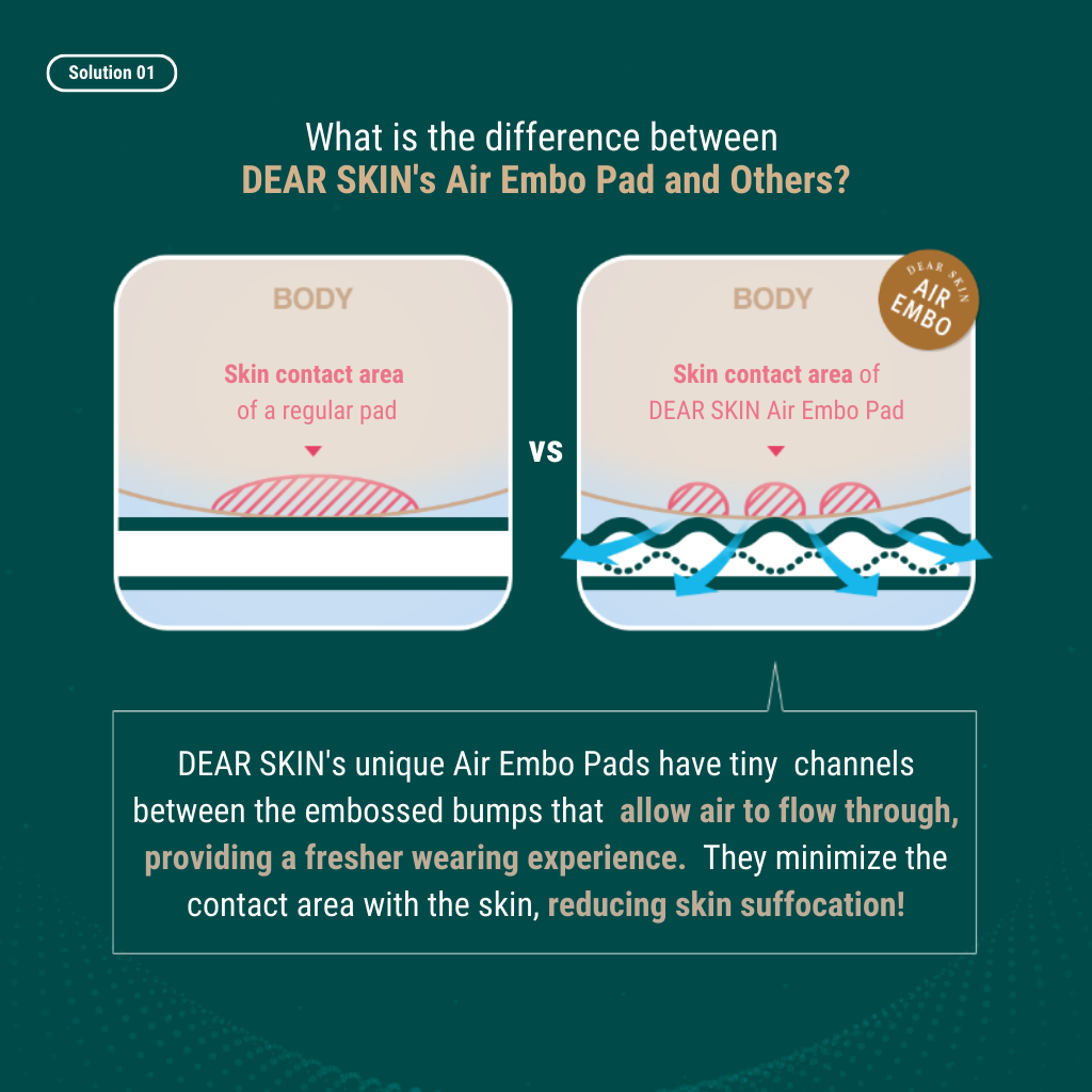 DEAR SKIN Air Embo Sanitary Pad Small (23cm / 18 Pads) Sensitive Skin ...