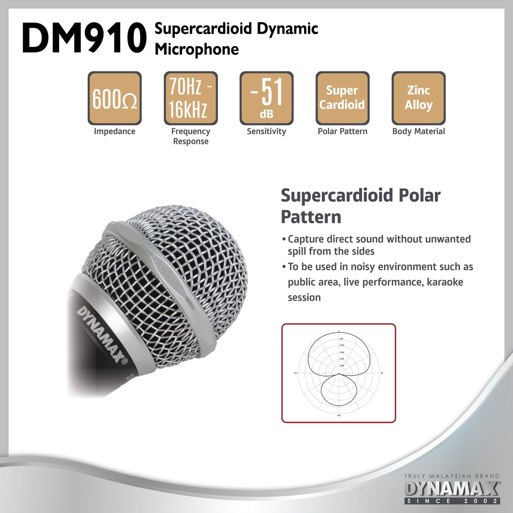 Dynamax DM-910 Professional Cardiod Dynamic Karaoke Wired Handheld ...