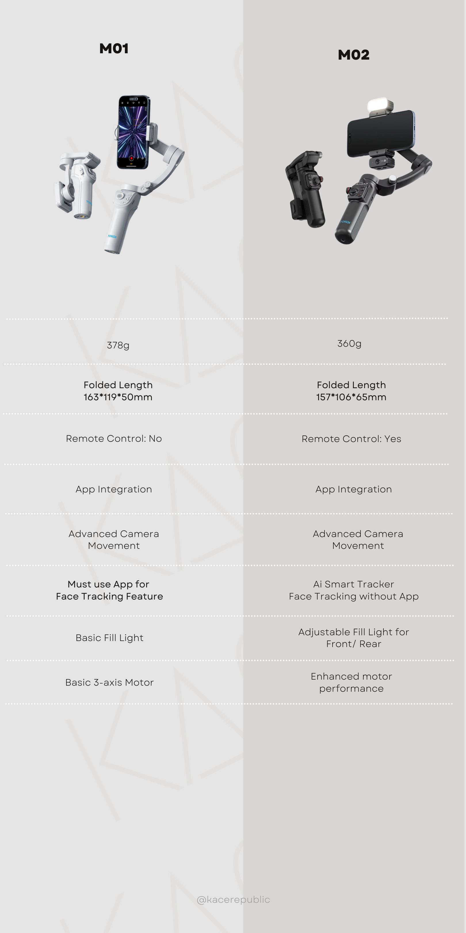 Handheld Gimbal 3-Axis Cell Phone Stabilizer Anti-Shake Intelligent ...