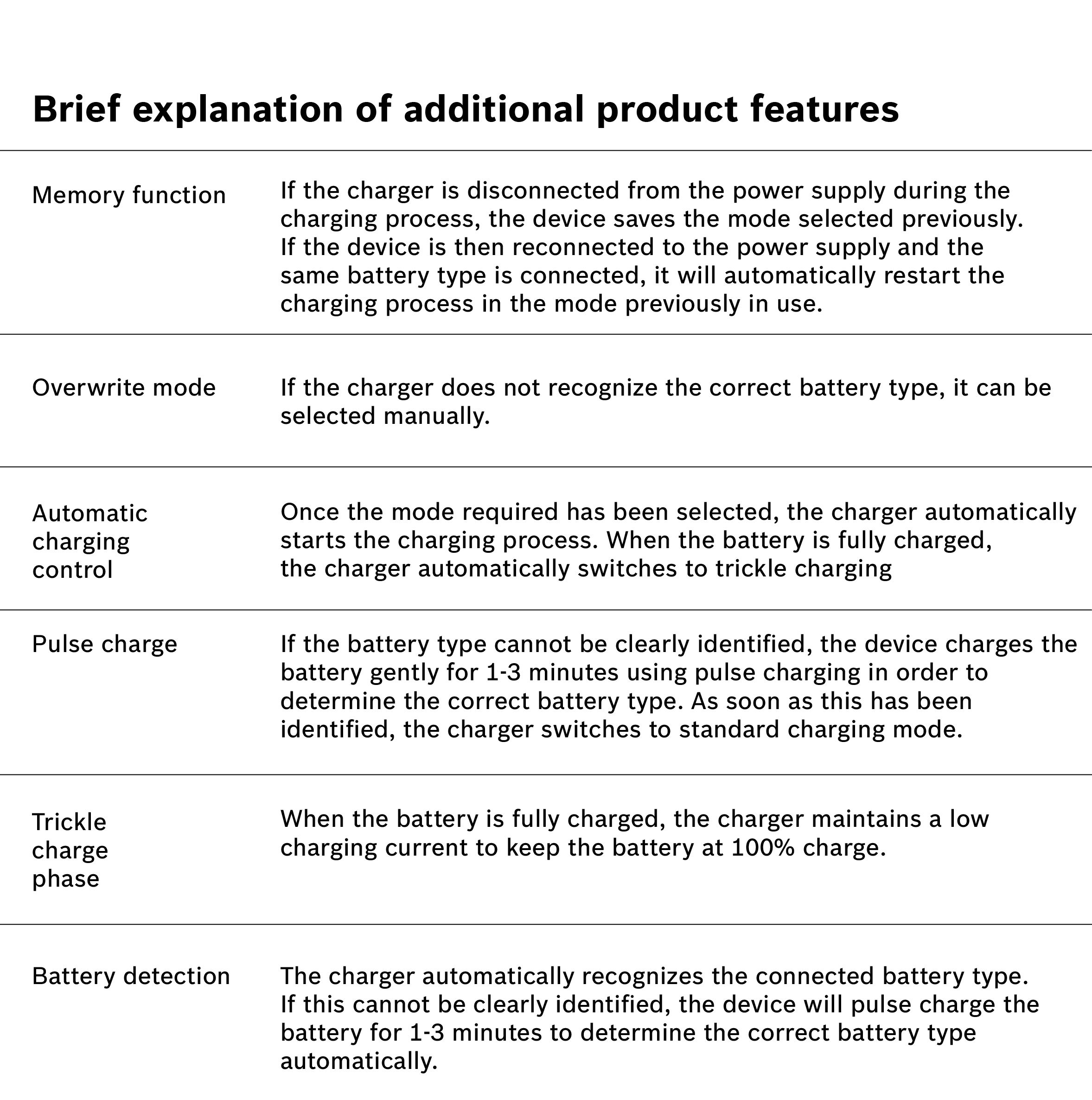 Repco Original Bosch C70-B Battery Charger for 12V/24V (Car/Truck/Bike ...