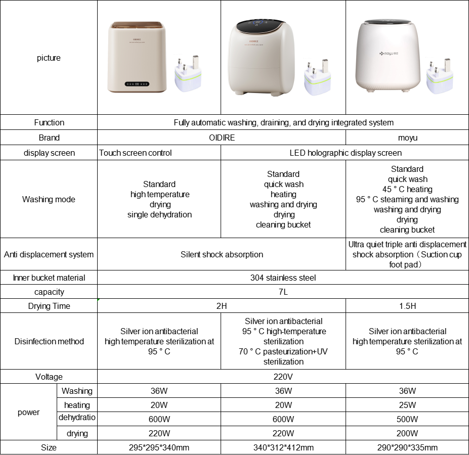 OIDIRE Mini Washing Machine(7L) Underwear/Sock/Baby Specific Dehydrate ...