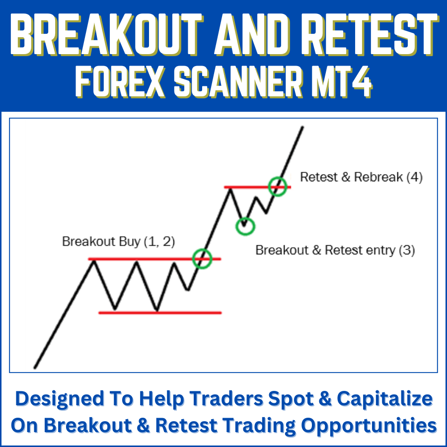 Breakout & Retest Scanner MT4 - Identify Forex Breakout Patterns ...