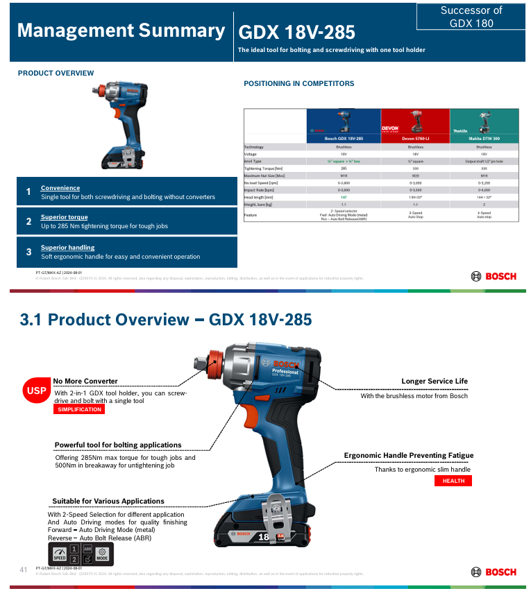 BOSCH GDX 18V-285 GDX 180-LI Dual Bit Holder Cordless Impact Driver Wrench GDX180 GDX18V285 GDX ...