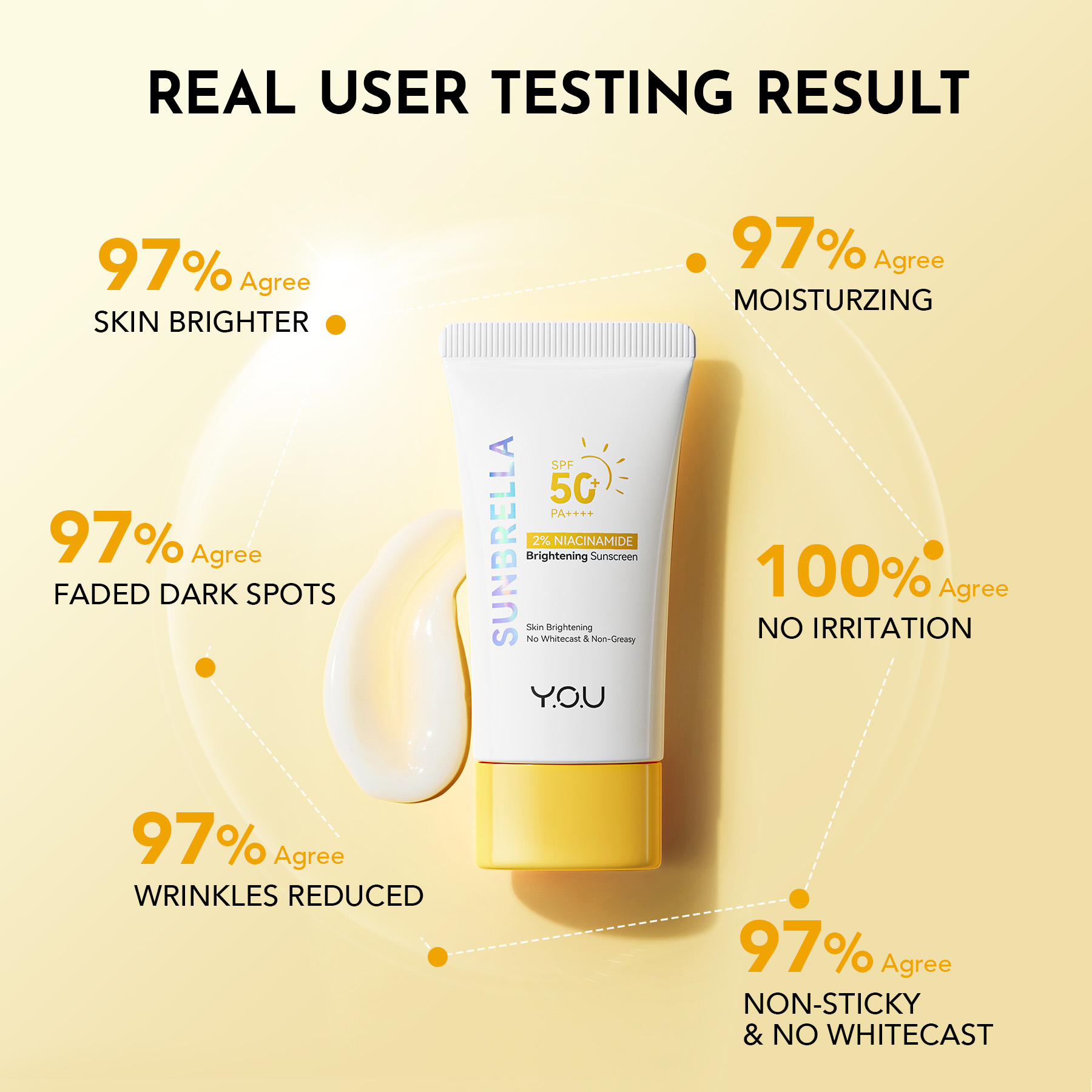 [HOT] YOU SUNBRELLA 2% Niacinamide Brightening Sunscreen SPF50+ PA ...