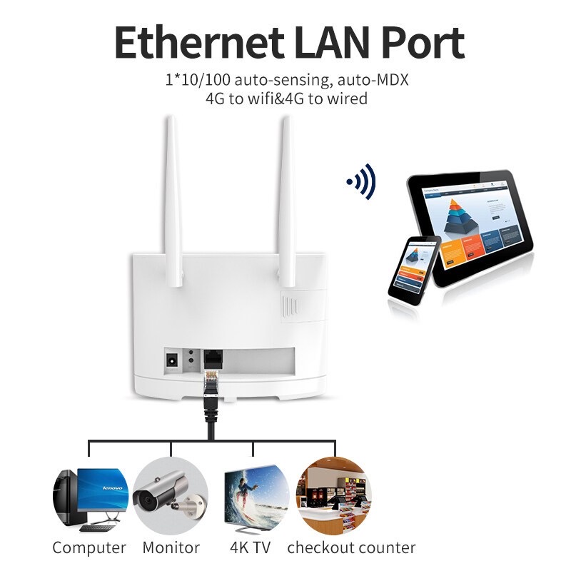 Modified WIFI Modem Router B310 B315 & R311 High Speed Strong Signal ...