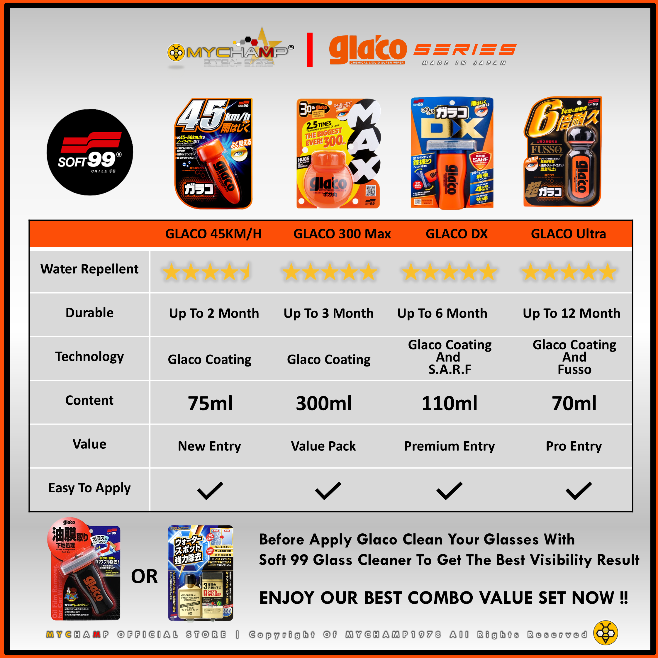 Soft 99 GLACO SERIES - ROLL ON RAIN REPELLENT/ ROLL ON MAX / GLASS COMPOUND / GLACO DX / ULTRA ...