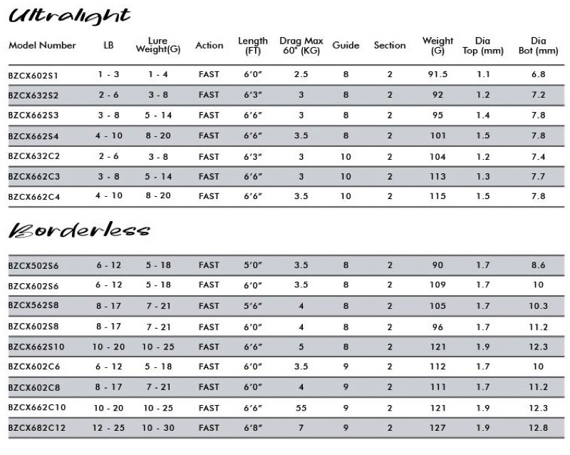 BULLZEN Zantetsu CX Ultralight Borderless Baitcast & Spinning Rod BC ...
