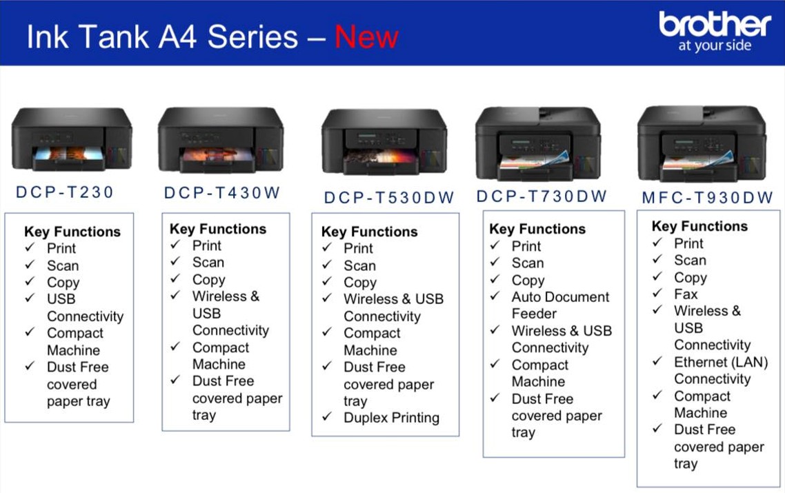 Brother Original Genuine Dye Ink BTD100 Refill Ink Bottles For T230 ...