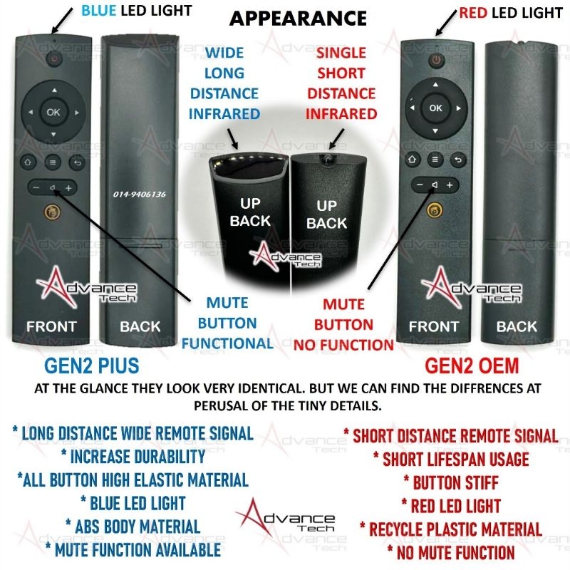 LongTV Remote Control Original lowest price Long TV remote control ...