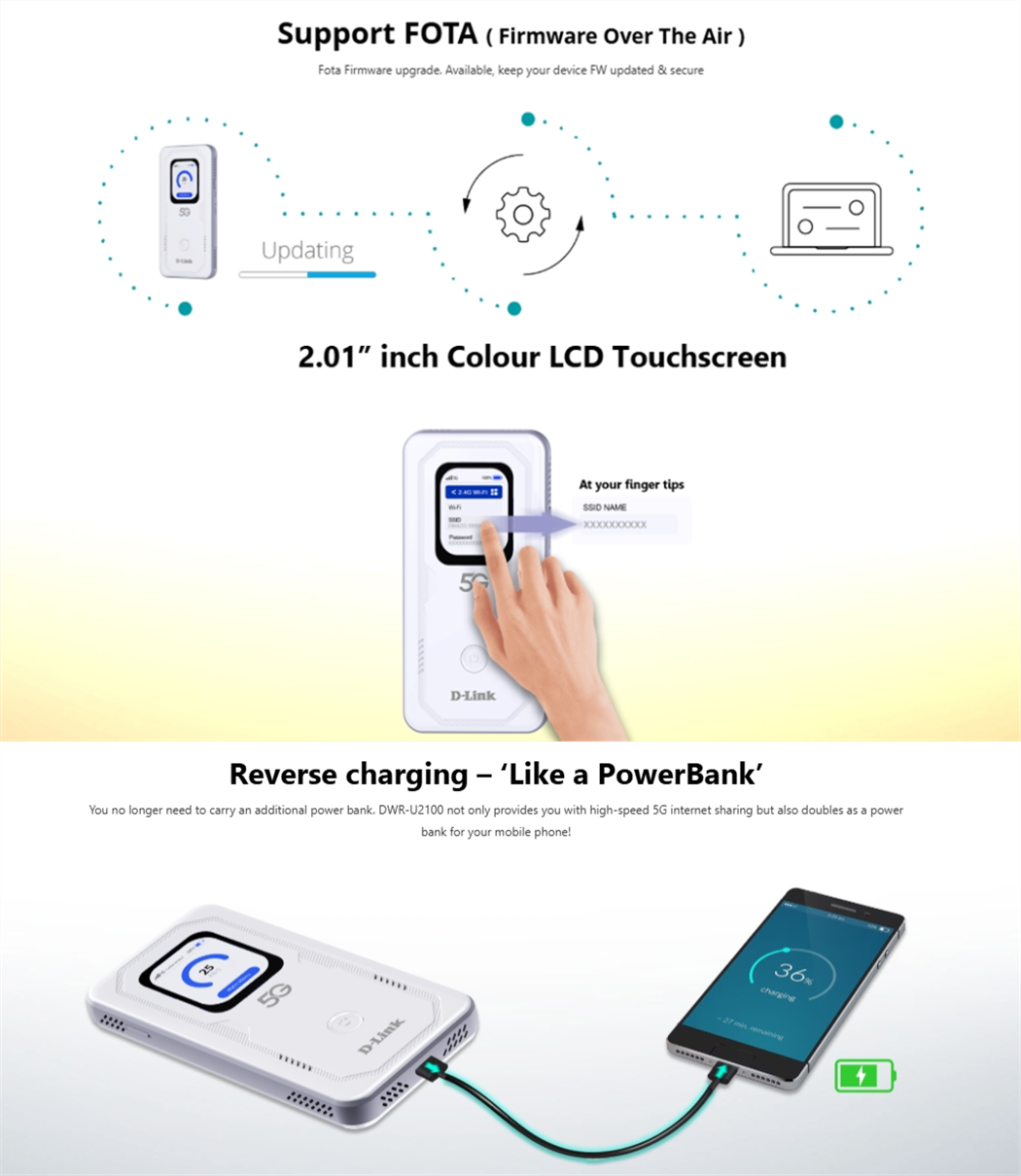 D-Link DWR-U2100 5G NR Dual Band AX900 Wi-Fi 6 Nano Sim Card Mobile ...