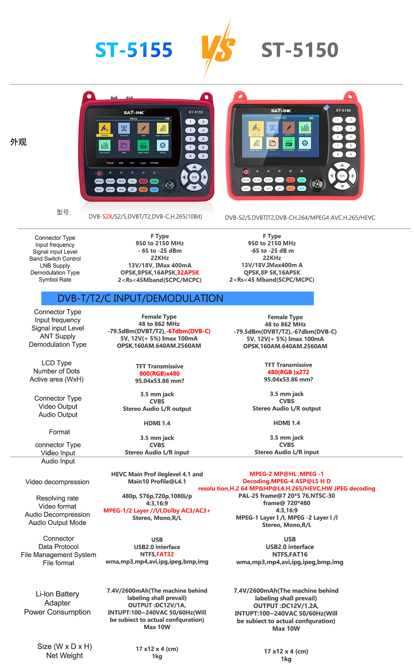 Original SATLINK ST-5155 DVB-S2/T2/C COMBO HD Satellite Finder Meter ST ...