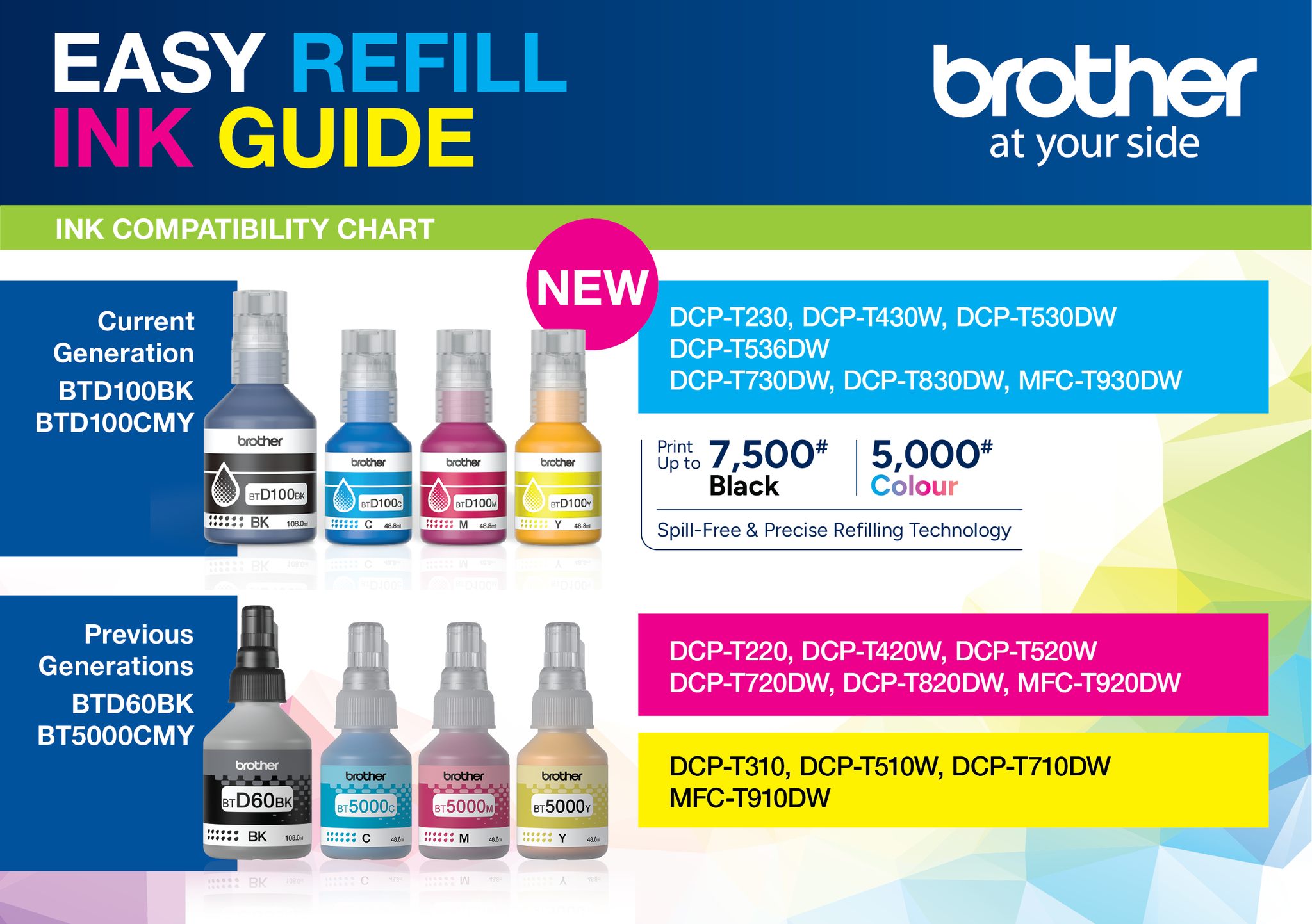 Brother Inkjet Color Refillable InkBenefit Ink Tank Printer A4 3in1 DCP ...