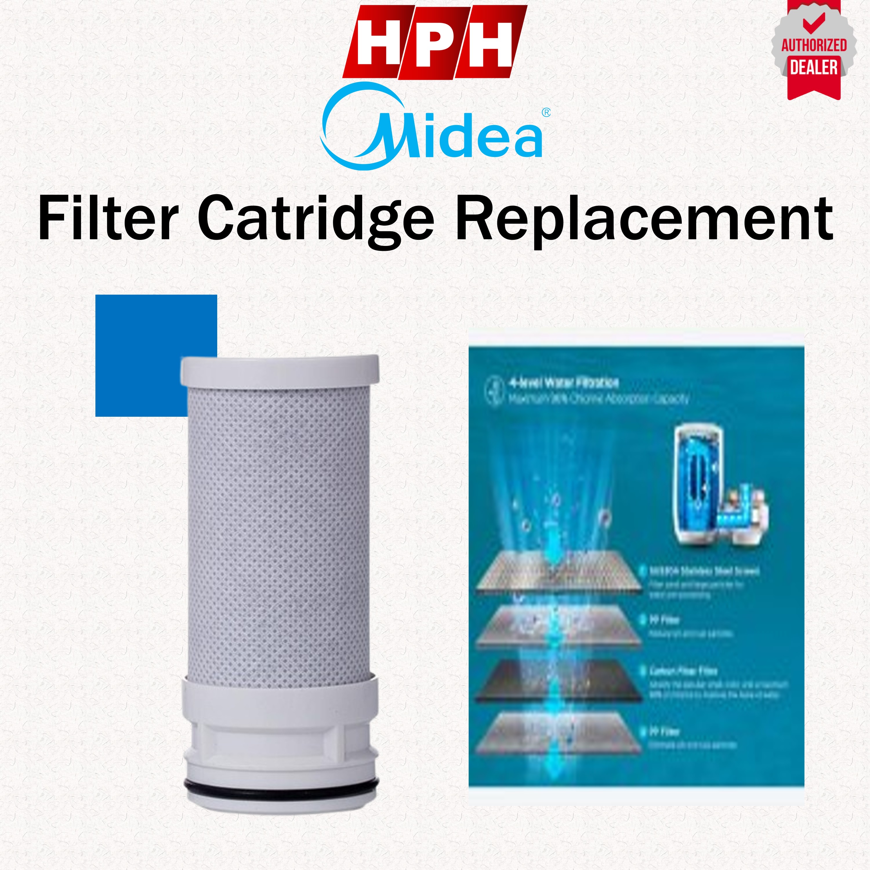 Midea Filter Cartridge Filter Replacement [suitable for MC122-2 ...