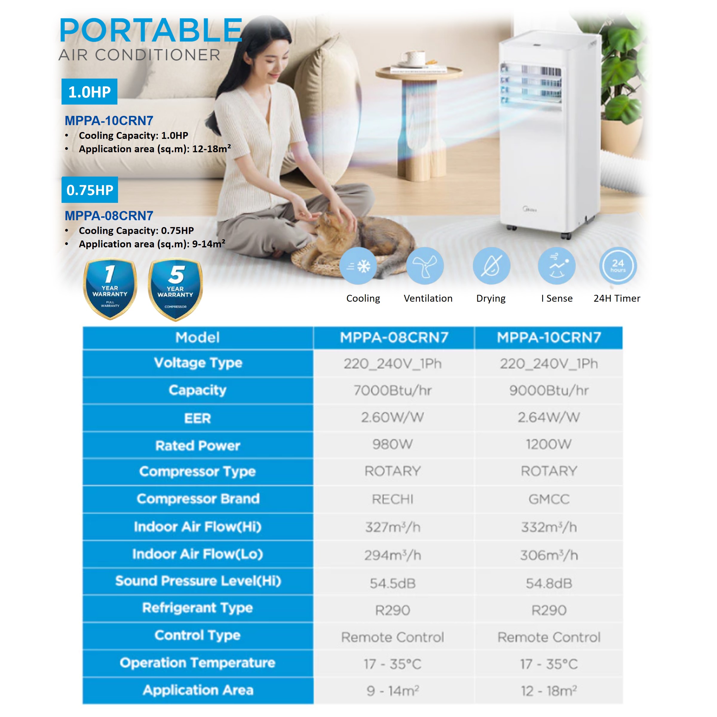 Midea Portable Air Conditioner (1.0hp / 1.5hp) MPO-10CRN1 MPF-09CRN1 ...