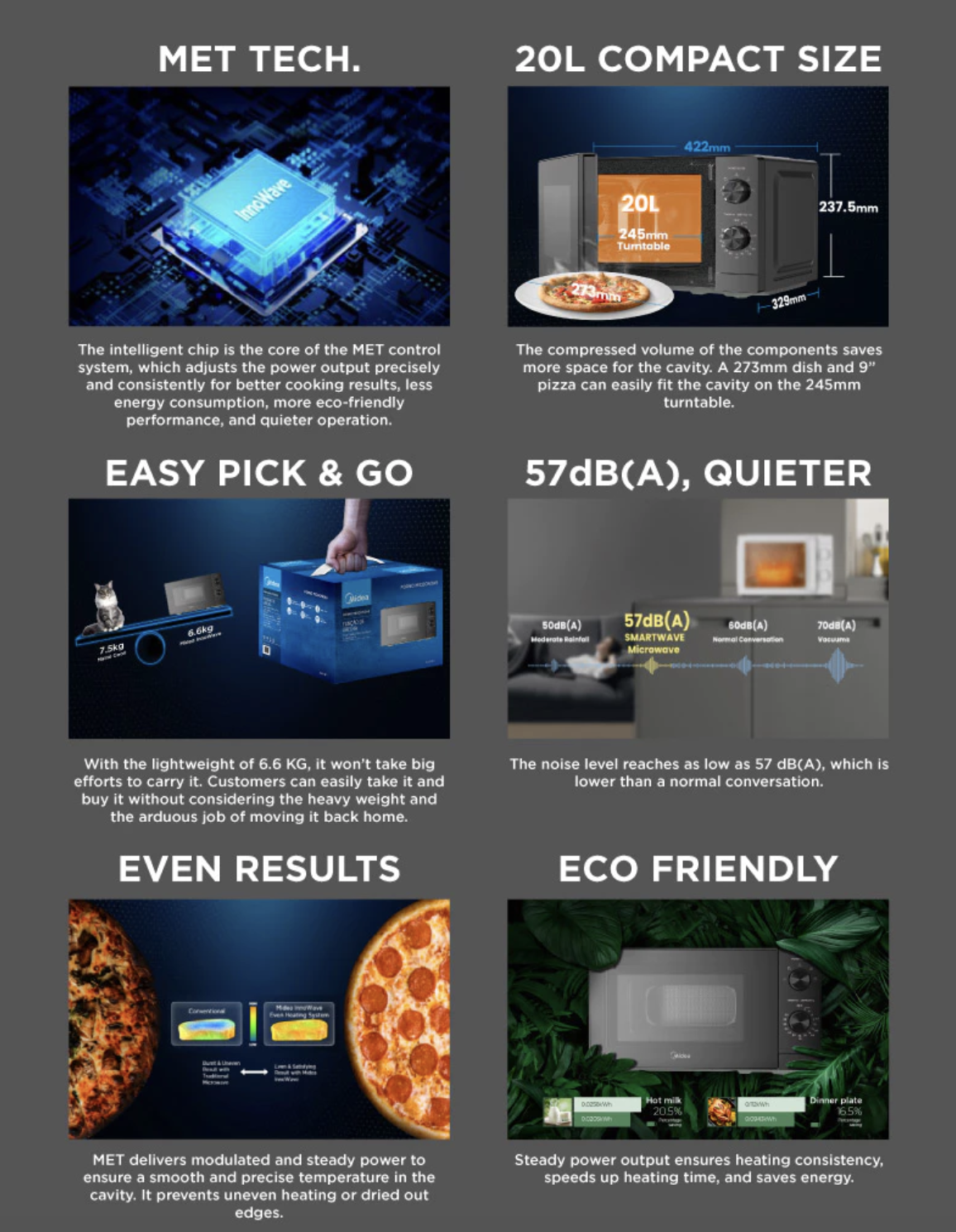 Midea MM7P012MZ 20L Inverter Microwave Oven With Knob Control Panel ...