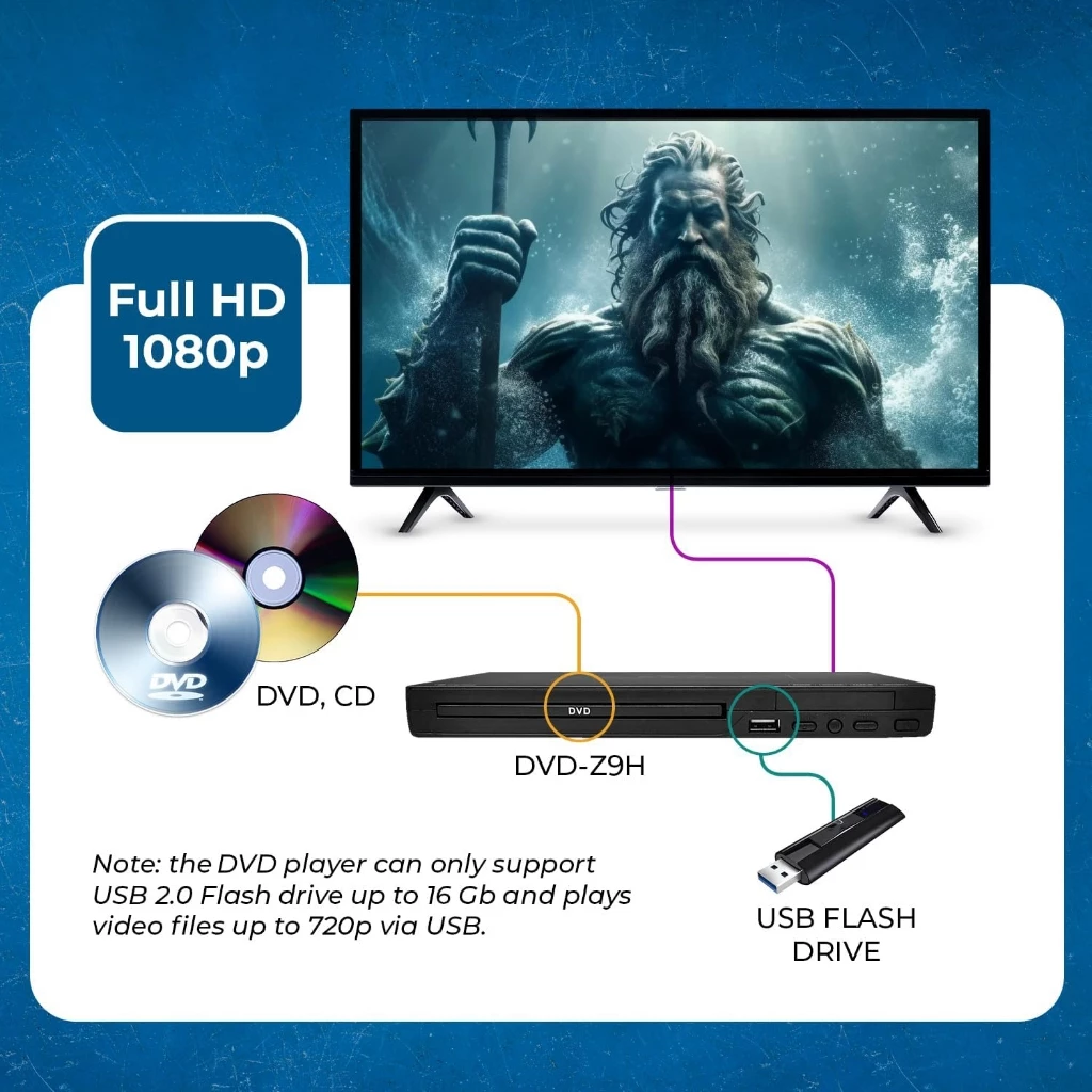 Multi System 1080P DVD Player USB 2.0 3.0 DVD Player Multimedia Digital ...