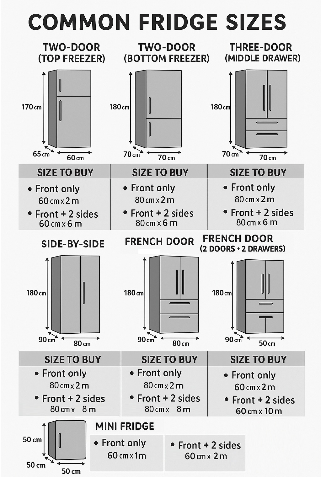Sticker Peti Sejuk Sticker dapur furniture cabinet decorative ...