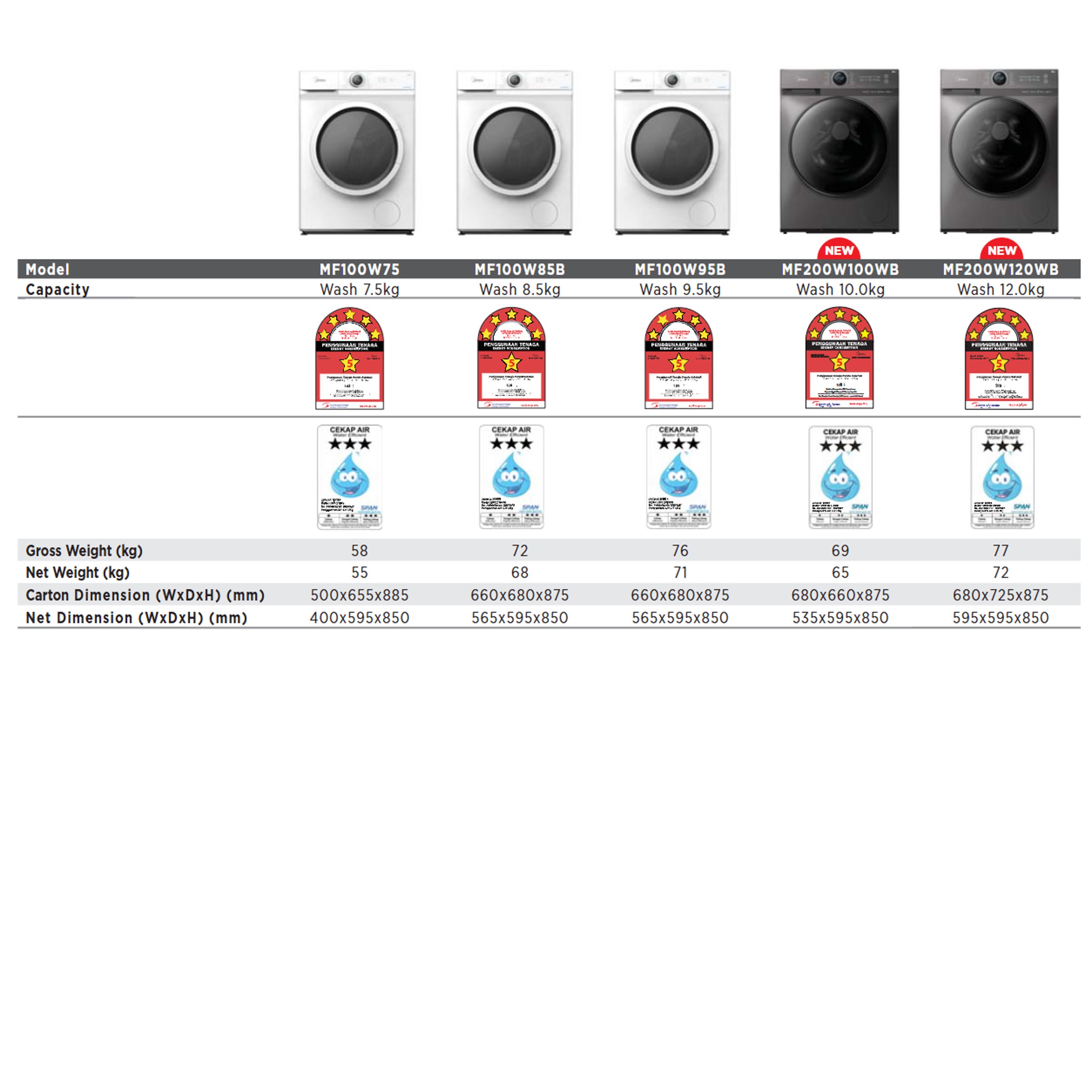 Midea 8.5kg Front Load Inverter Washing Machine MF100W85 MF100W85B ...
