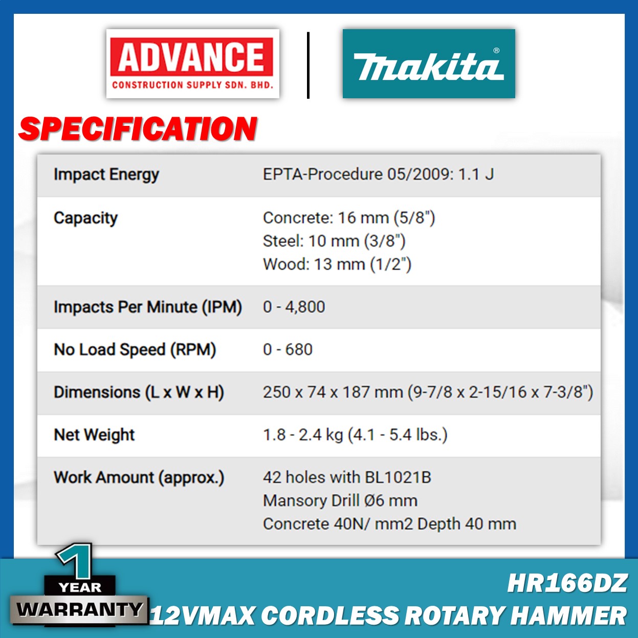 🔥SUPER VALUE🔥 MAKITA 12Vmax Cordless Combo Set RM1388 ( HR166DZ 12V ...
