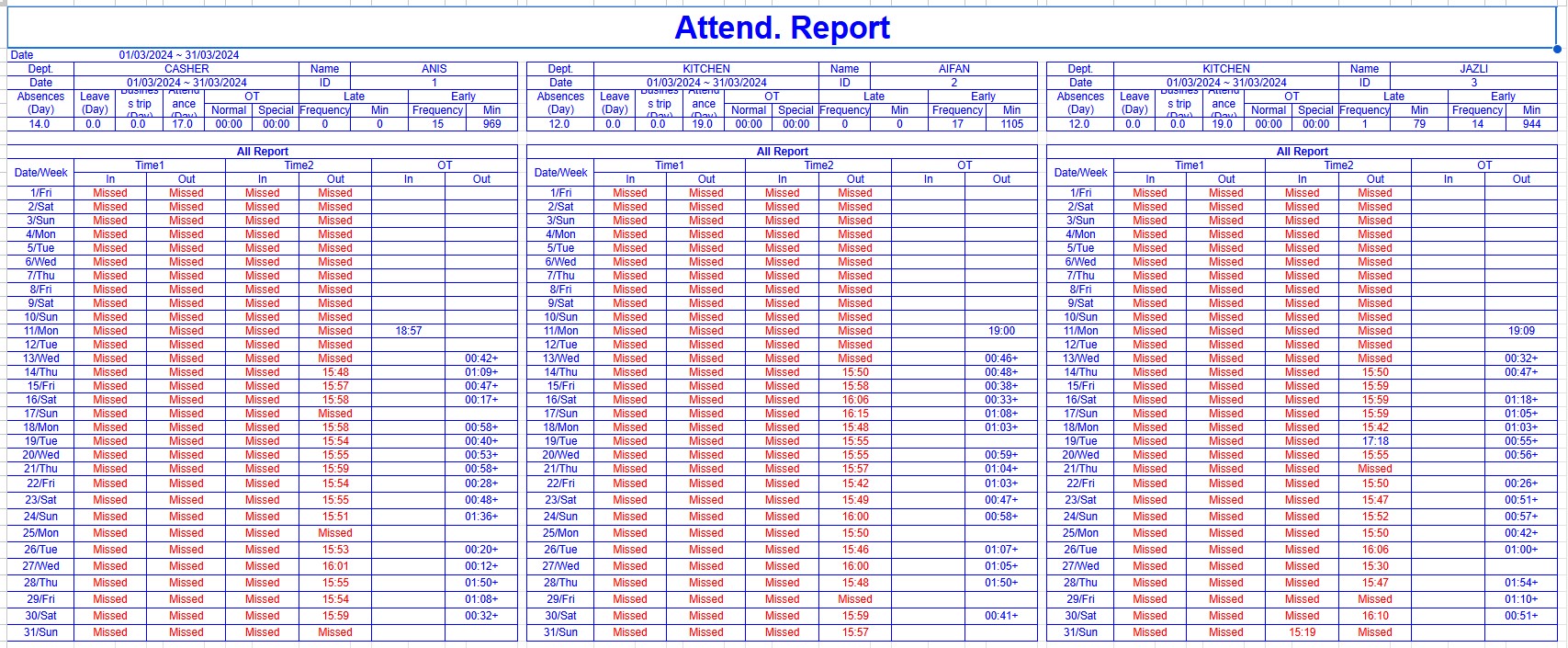 TOP SELLING HOMIE Biometric Fingerprint Attendance Machines Absence ...