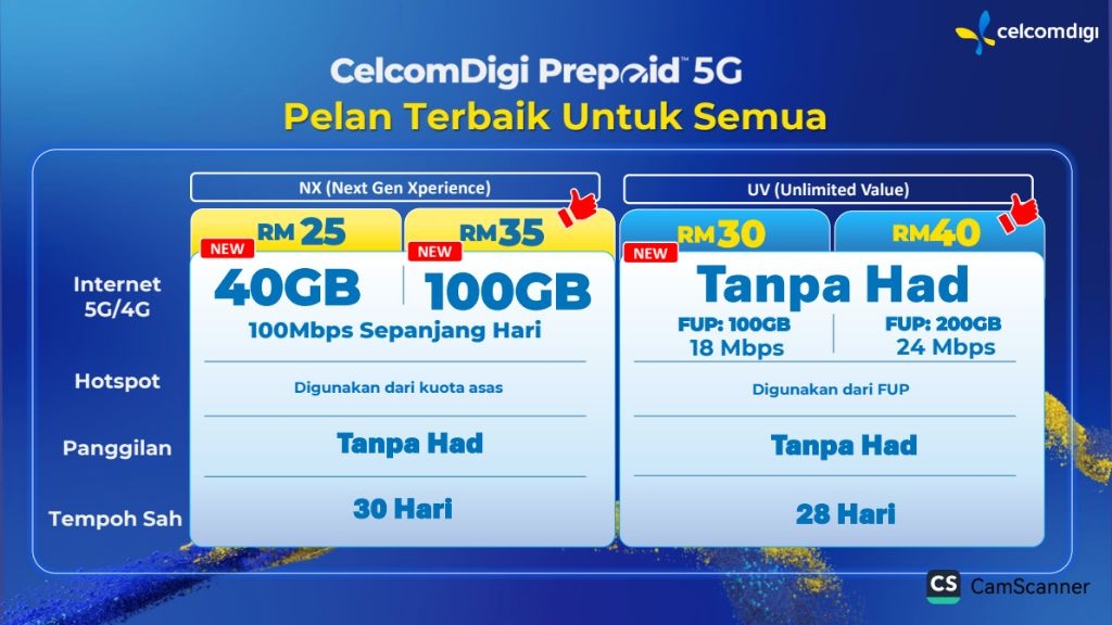 5G CelcomDigi Prepaid 50GB High Speed Hyper 30 Unlimited Call Celcom ...