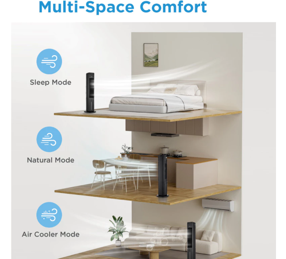 Midea Chillmax Air Cooler With Multi-Level Wind Control (4.7L ...
