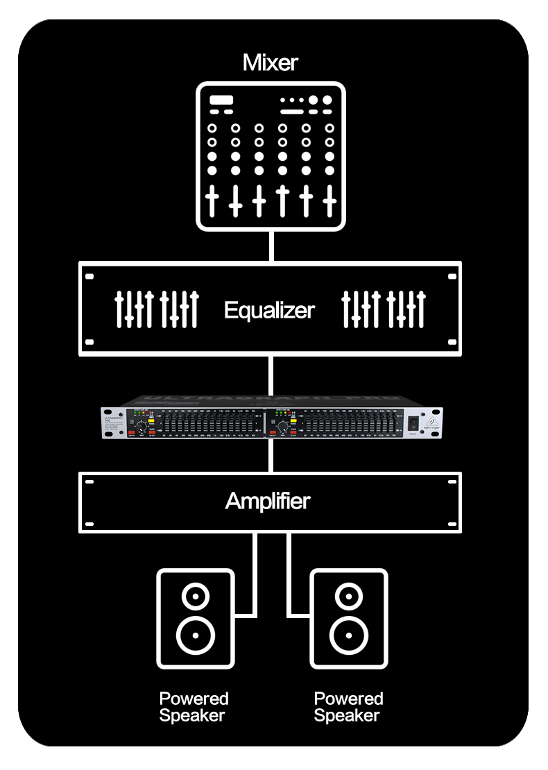 Behringer FBQ1502HD Equalizer, Dual Channel Stereo 15-Band Graphic ...