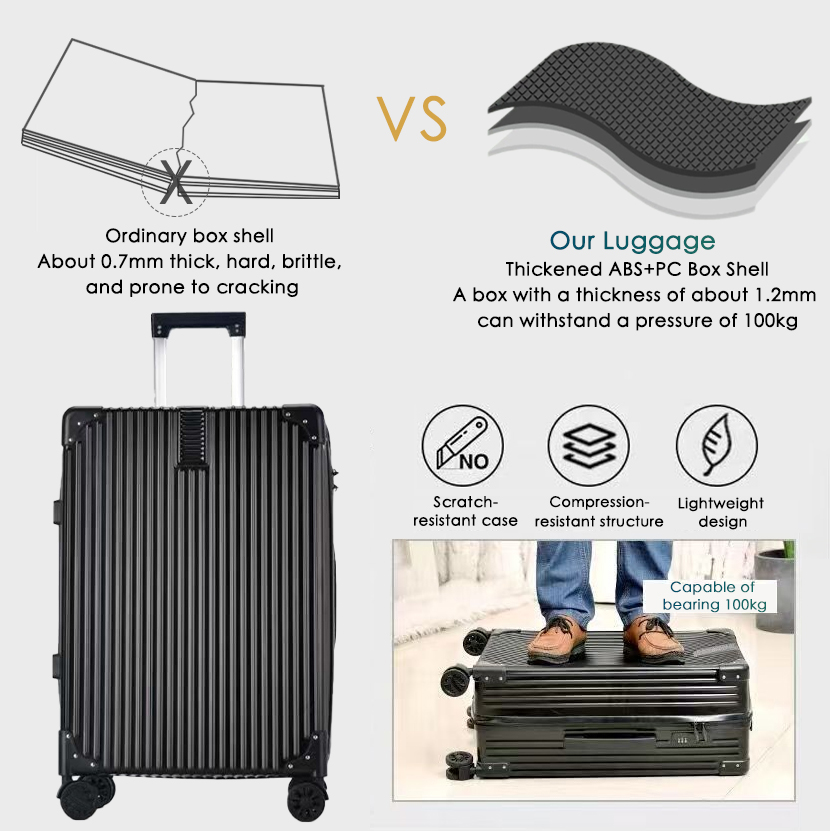 20/24/28 Inch Travel Luggage Combination Double Lock ABS+PC Suitcase ...