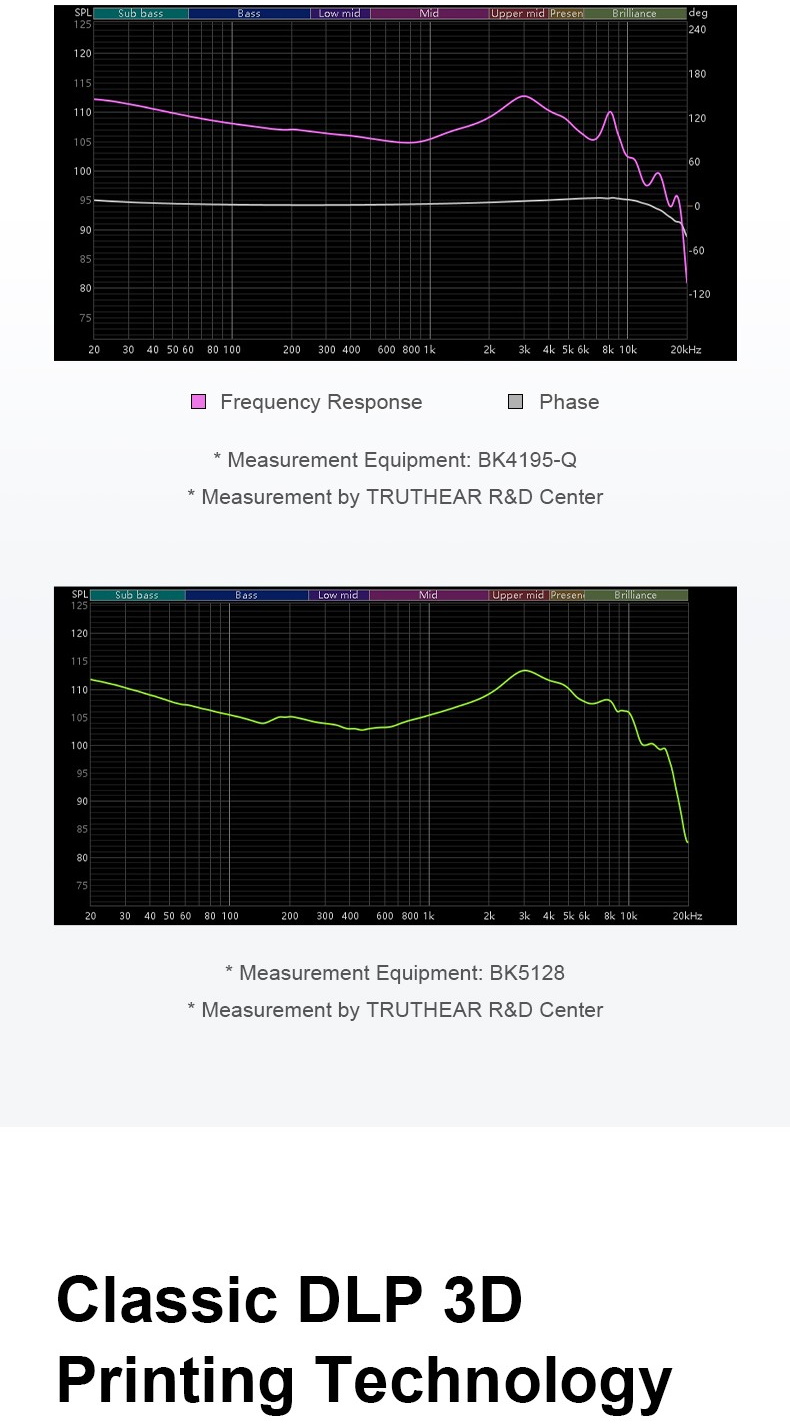 Truthear Pure, Hybrid In-Ear Monitors: 1DD+3BA with DLP-3D Printed ...