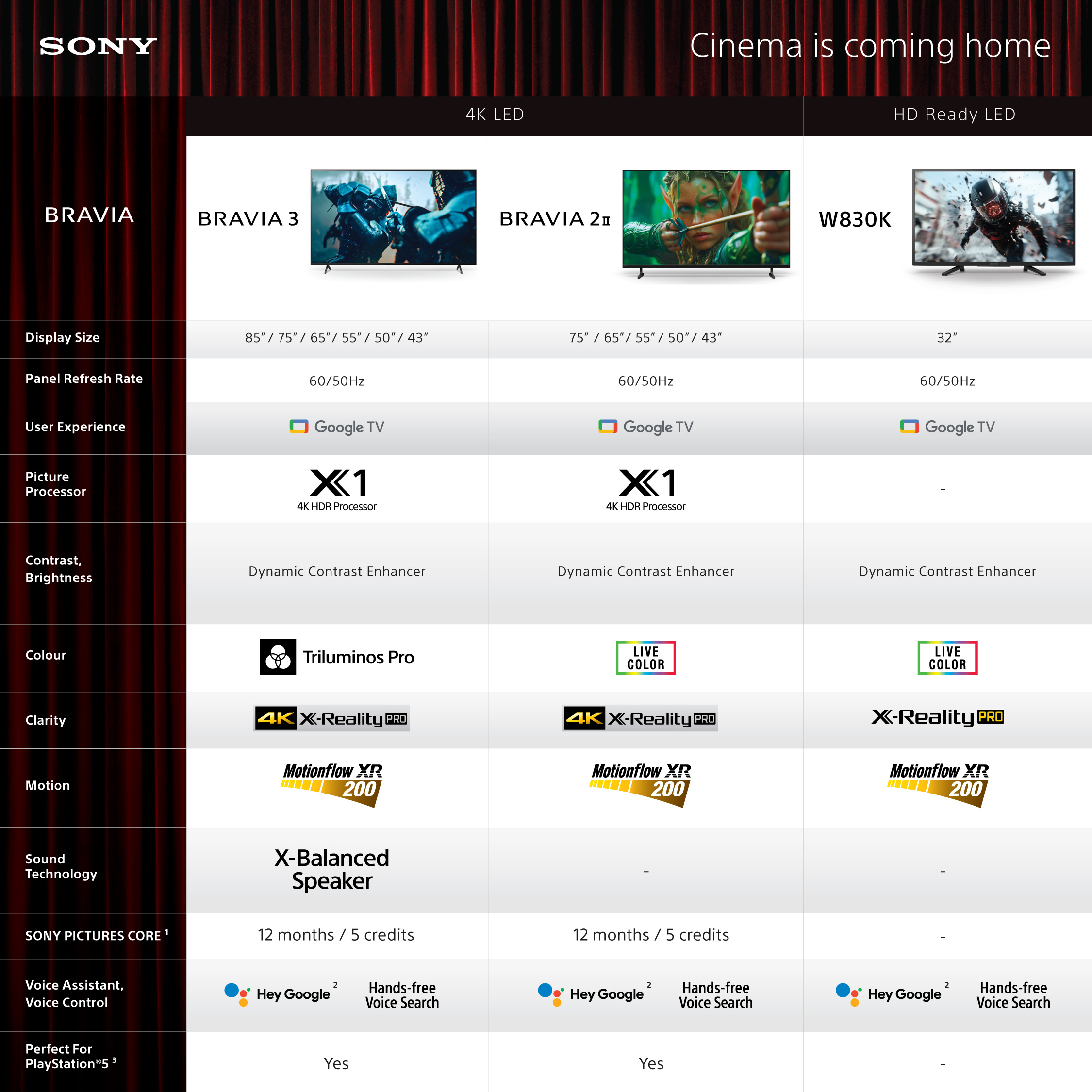 [NEW] Sony BRAVIA 2 II | 4K Processor X1 | 4K Ultra HD | High Dynamic ...