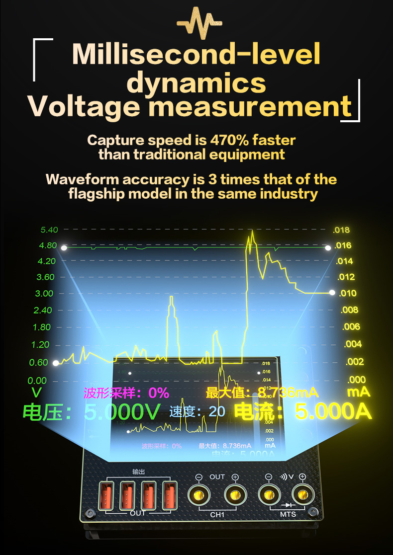 i2C C09 Digital Waveform Ammeter with Charge Detection / Voltage ...