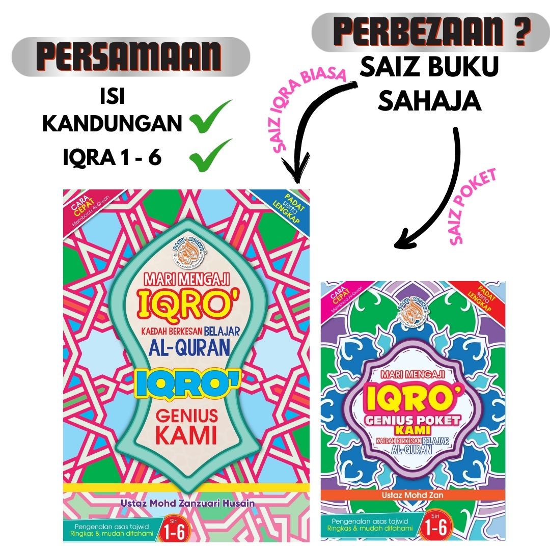 IQRO GENIUS KAMI - Buku Iqra 1 6 Set Lengkap - Kanak Kanak - Iqra Jawi ...